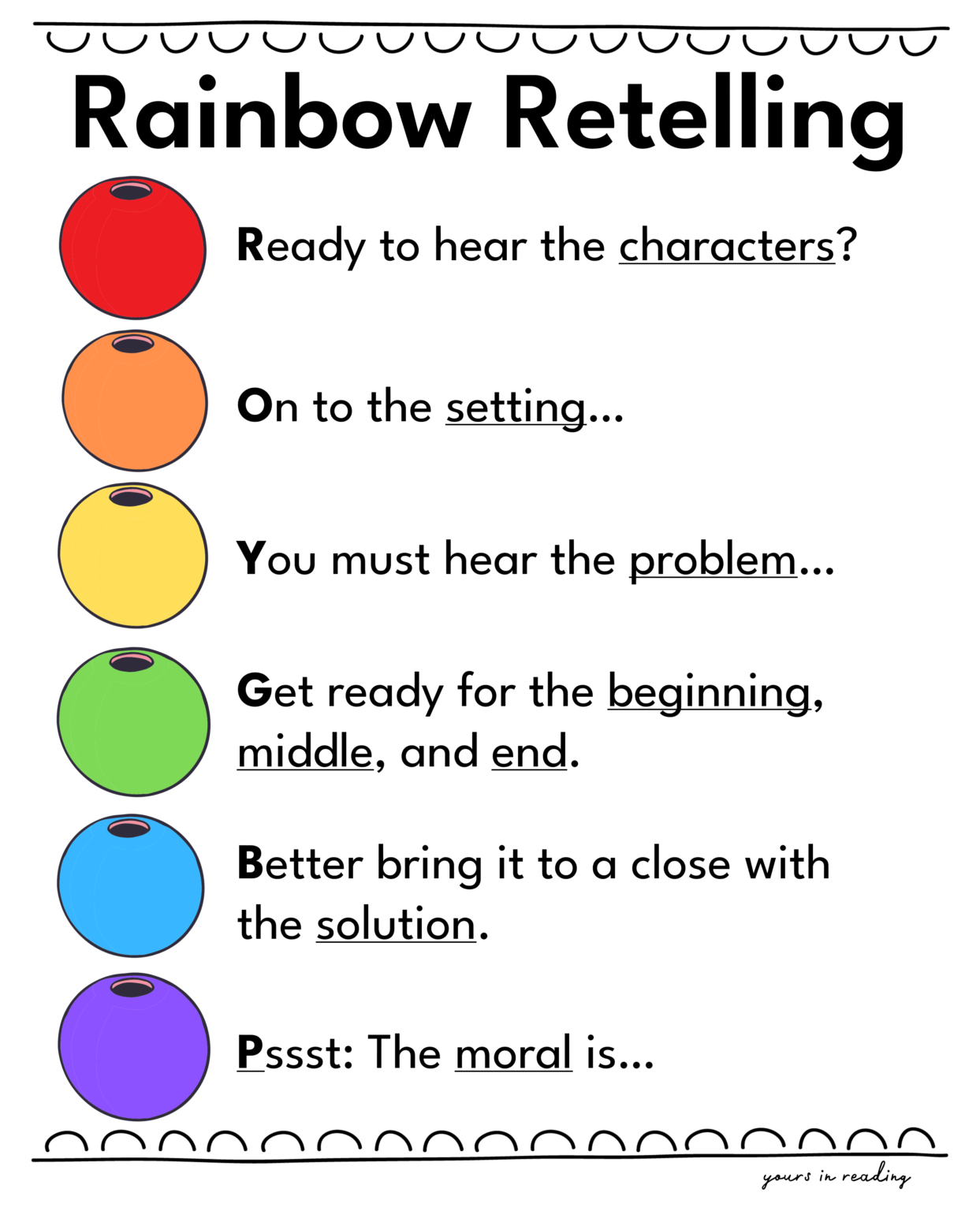 Teaching elements of a story using folktales