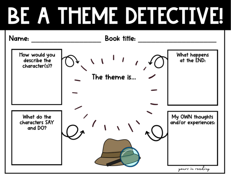 Teaching Theme/Moral of a Story Through Interactive Read-Alouds